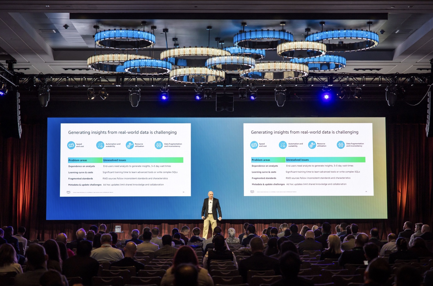 Highlights from the 2025 AWS Life Sciences Symposium’s Clinical Trials ...