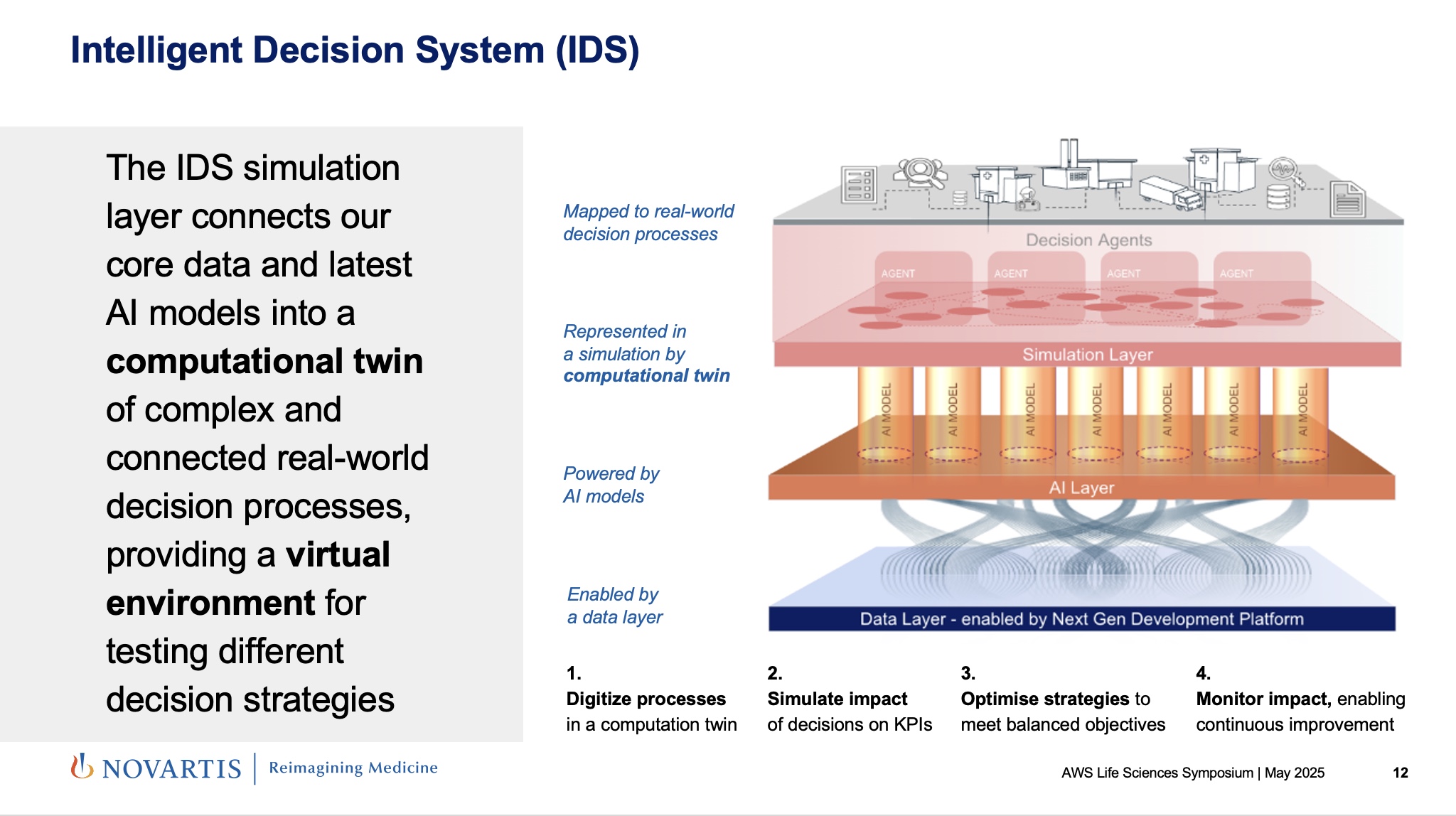 Highlights from the 2025 AWS Life Sciences Symposium’s Clinical Trials ...