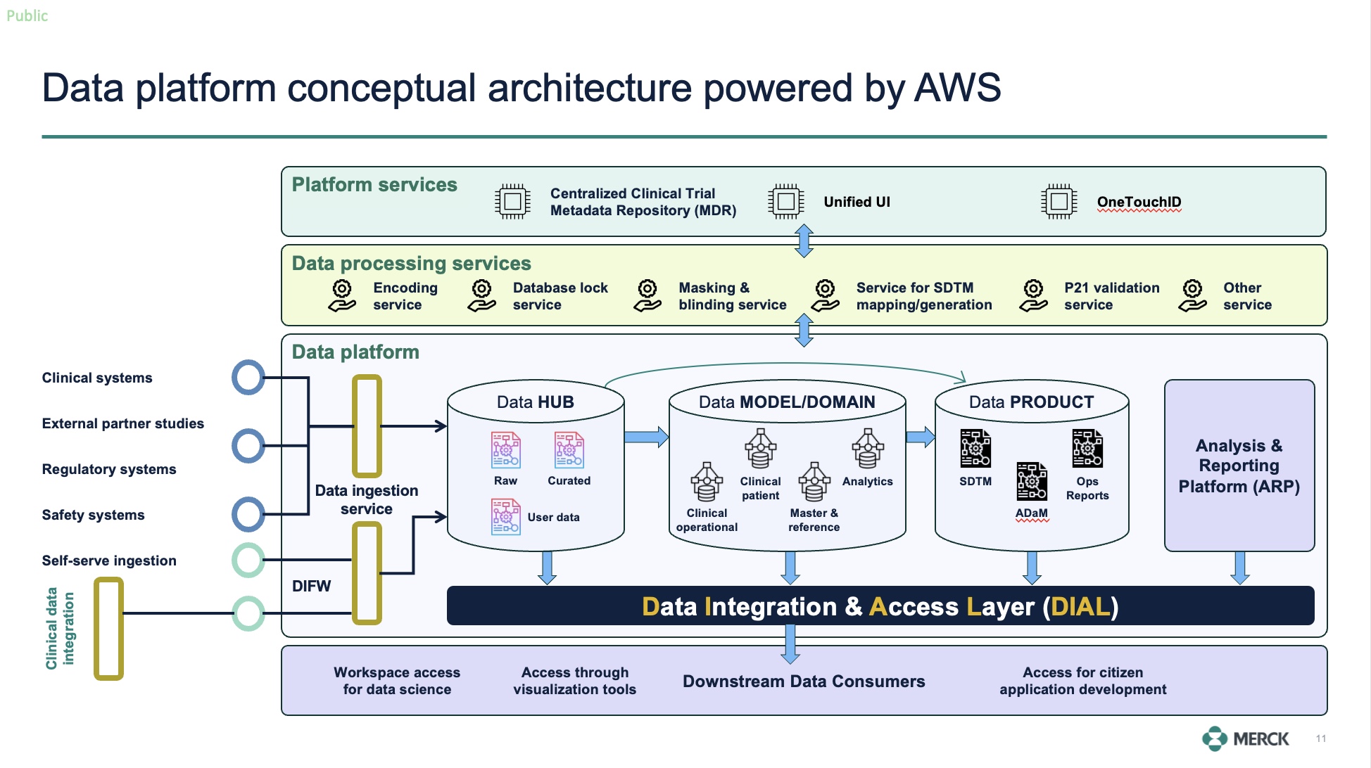 Highlights from the 2025 AWS Life Sciences Symposium’s Clinical Trials ...
