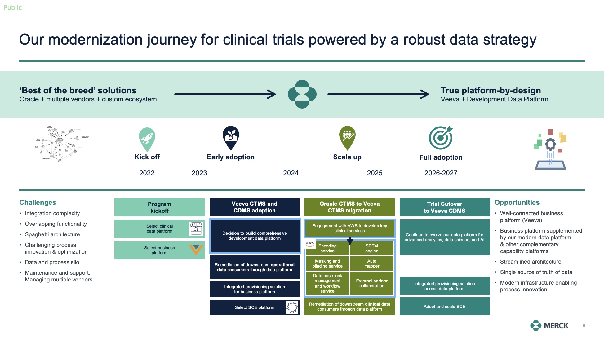 Highlights from the 2025 AWS Life Sciences Symposium’s Clinical Trials ...