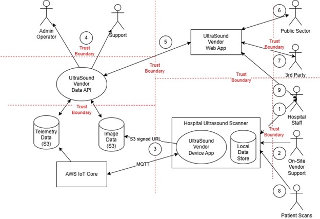 Navigating the EU Data Act for IoT Solutions: Part 1- Healthcare ...
