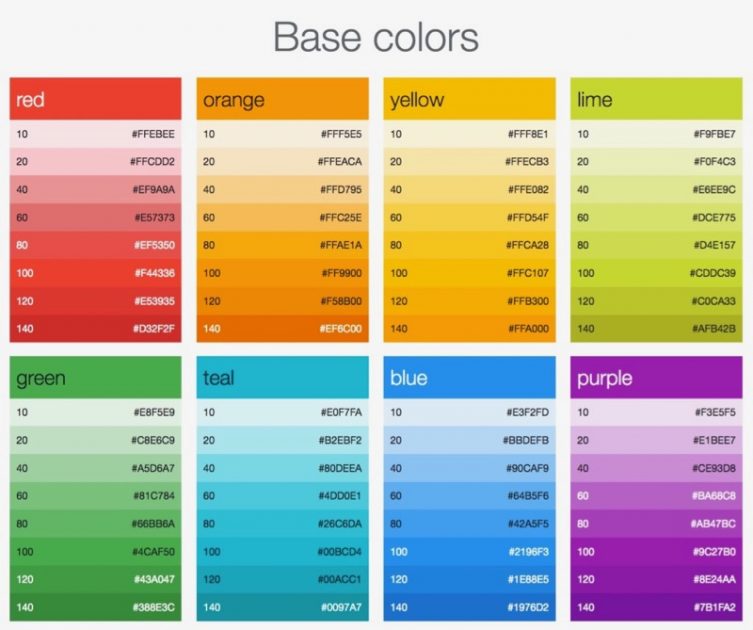 Style Dictionary: An Open Source Tool for Building Customer Trust ...