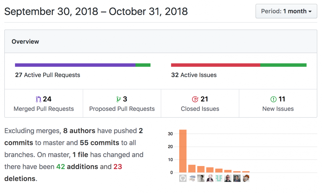 Style Dictionary + Hacktoberfest | AWS Open Source Blog