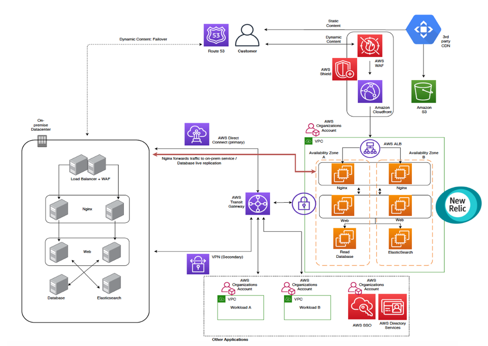 Inmagine Group Migrates to AWS to Support Growth and Enhance ...