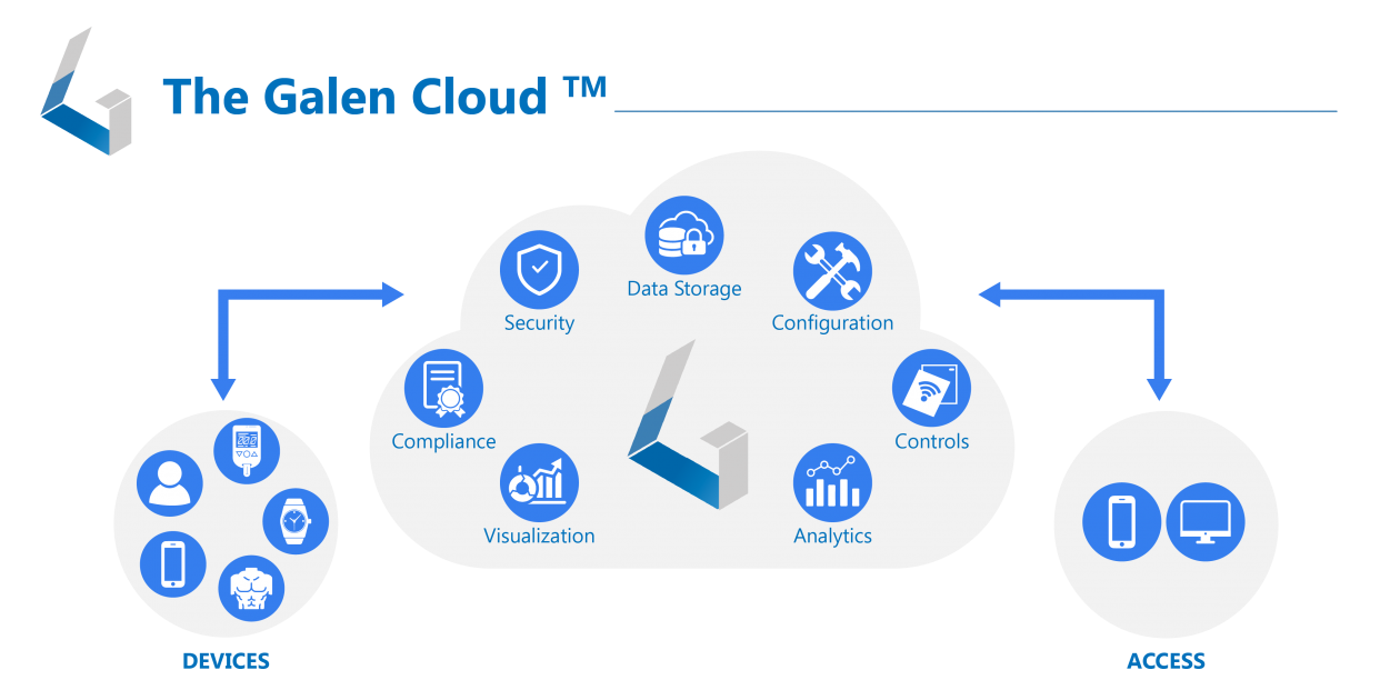 Galen Data on Building on the Shoulders of Giants | AWS Startups Blog