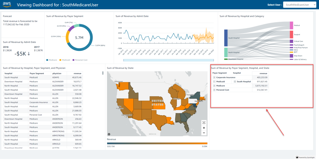 Enable complex row-level security in embedded dashboards for non-provisioned users in Amazon ...