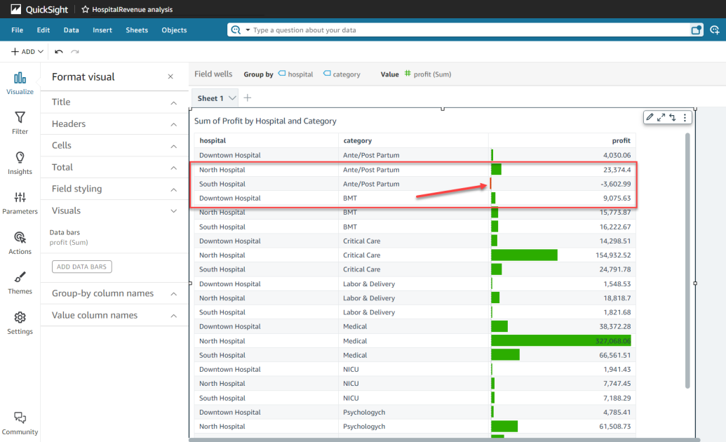 Improve table readability and identify outliers with data bars in ...