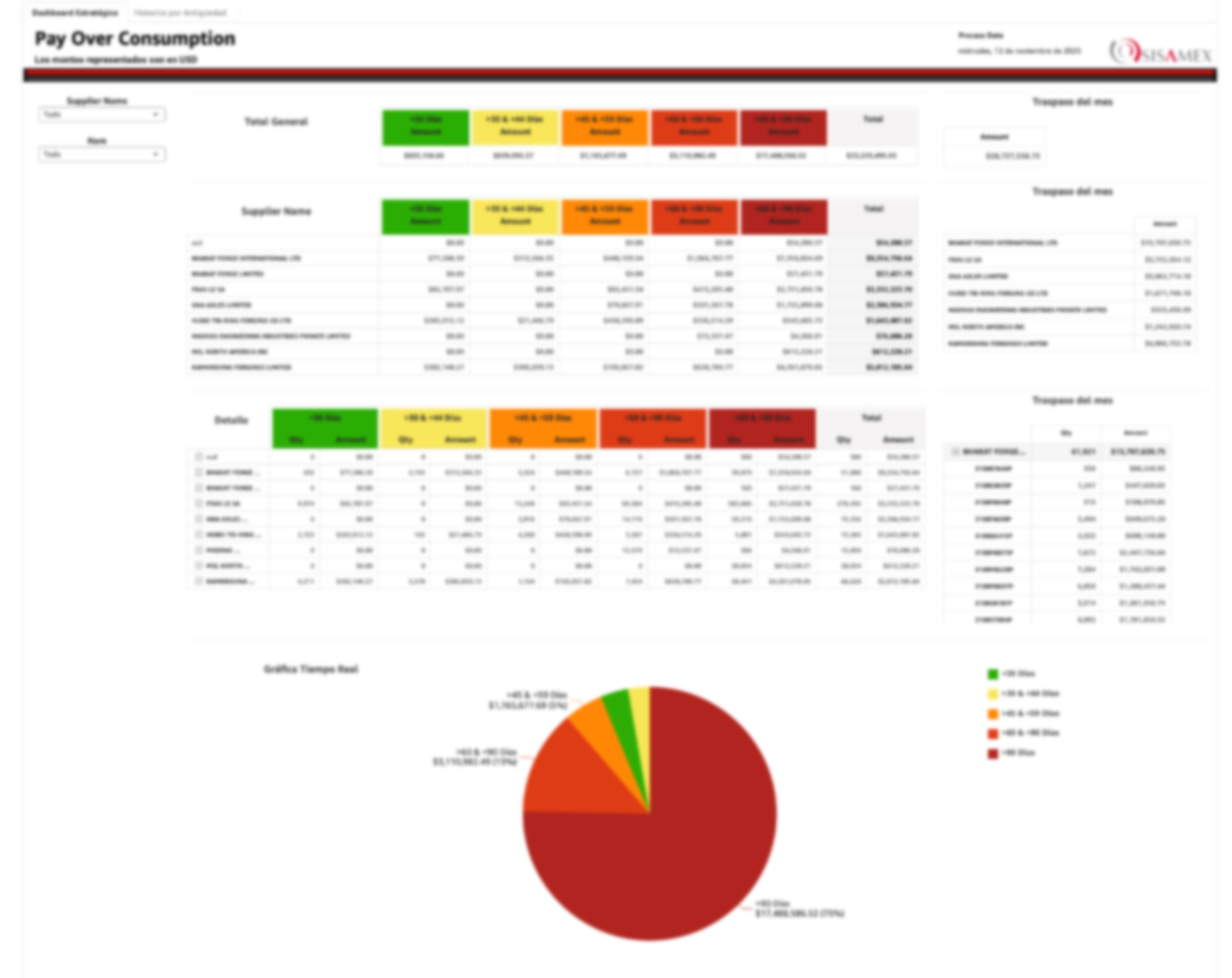 SISAMEX Revolutionizes Inventory Analytics with Amazon Quick Suite ...