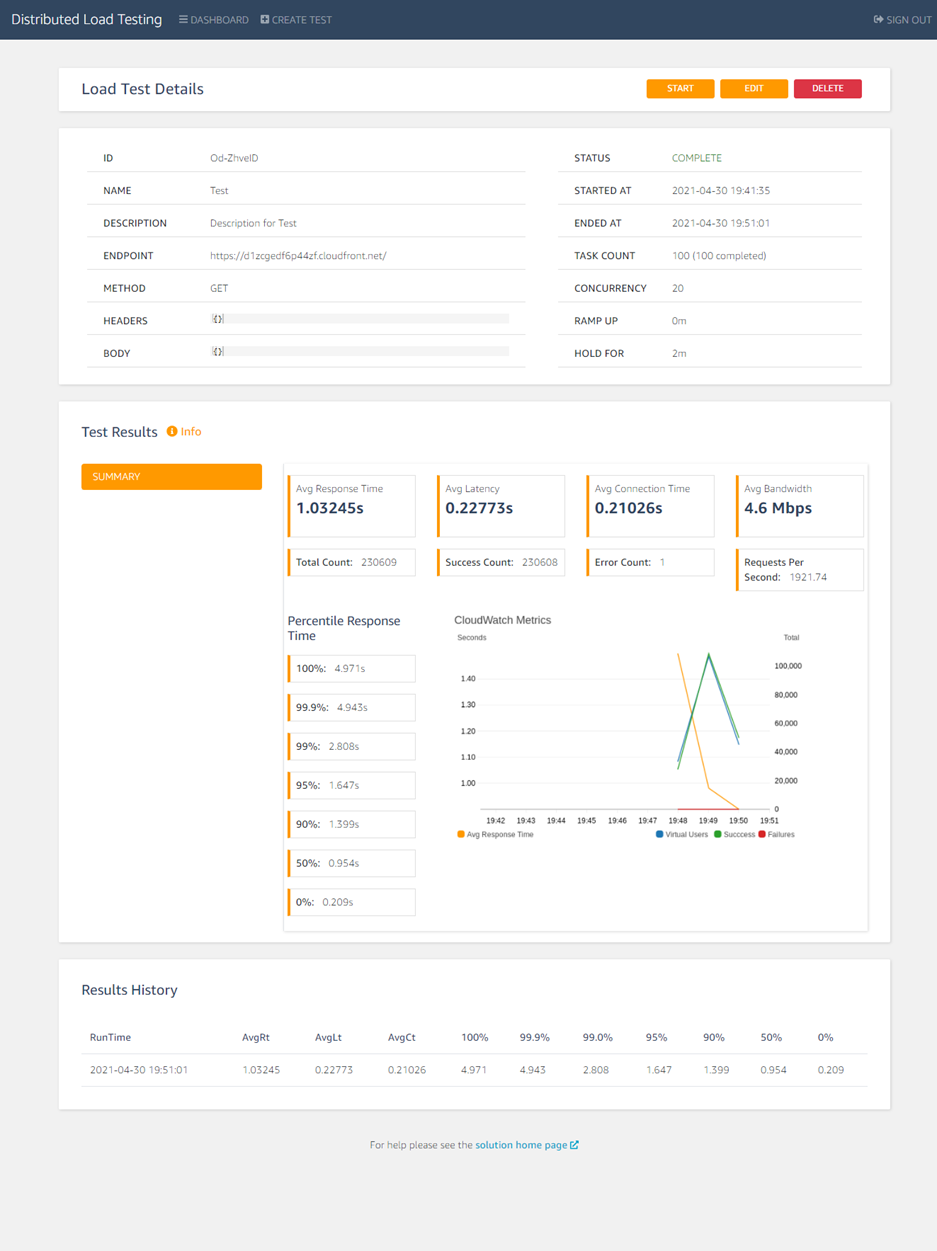 Garanta o desempenho ideal da aplicação com o Distributed Load Testing ...