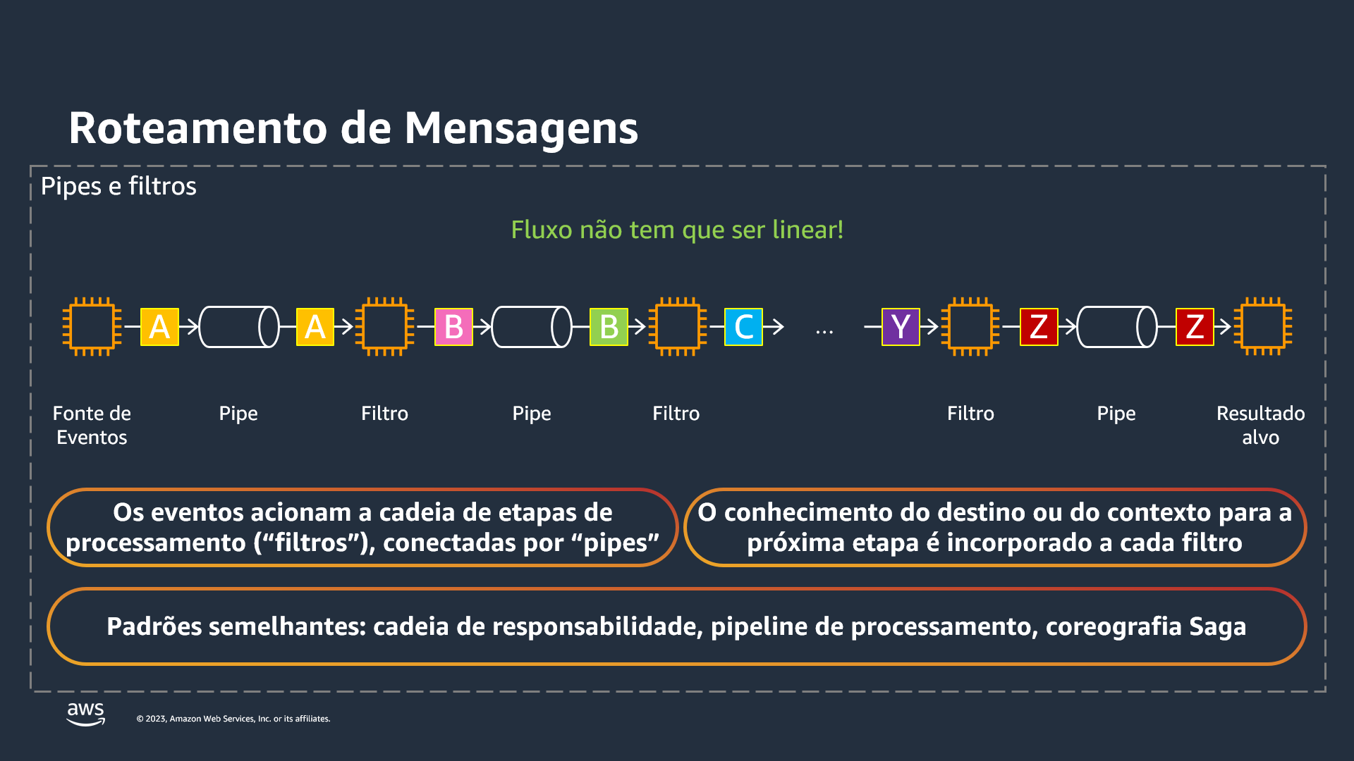 Microsserviços Desacoplados – Construindo Aplicativos Escaláveis | O ...