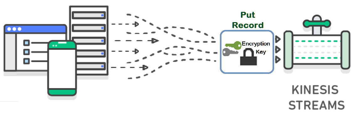 New: Server-Side Encryption for Amazon Kinesis Streams | AWS News Blog