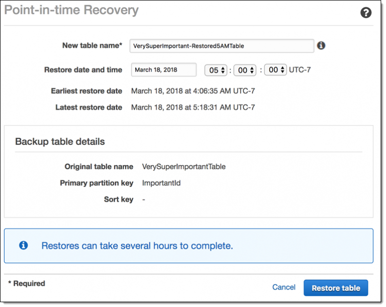 Amazon DynamoDB – Features to Power Your Enterprise | AWS News Blog