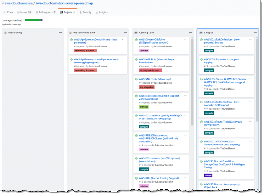 AWS CloudFormation Update – Public Coverage Roadmap & CDK Goodies | AWS ...