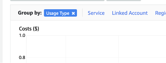 Tracking AWS Elastic Disaster Recovery costs with AWS Cost Explorer and ...