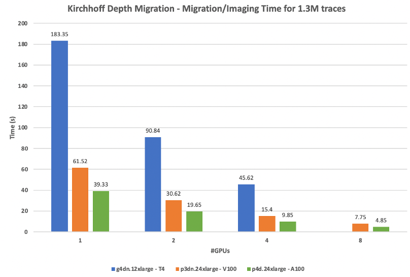 Price Performance Analysis Of Amazon EC2 GPU Instance Types Using Price Performance Analysis Of Amazon EC2 GPU Instance Types Using