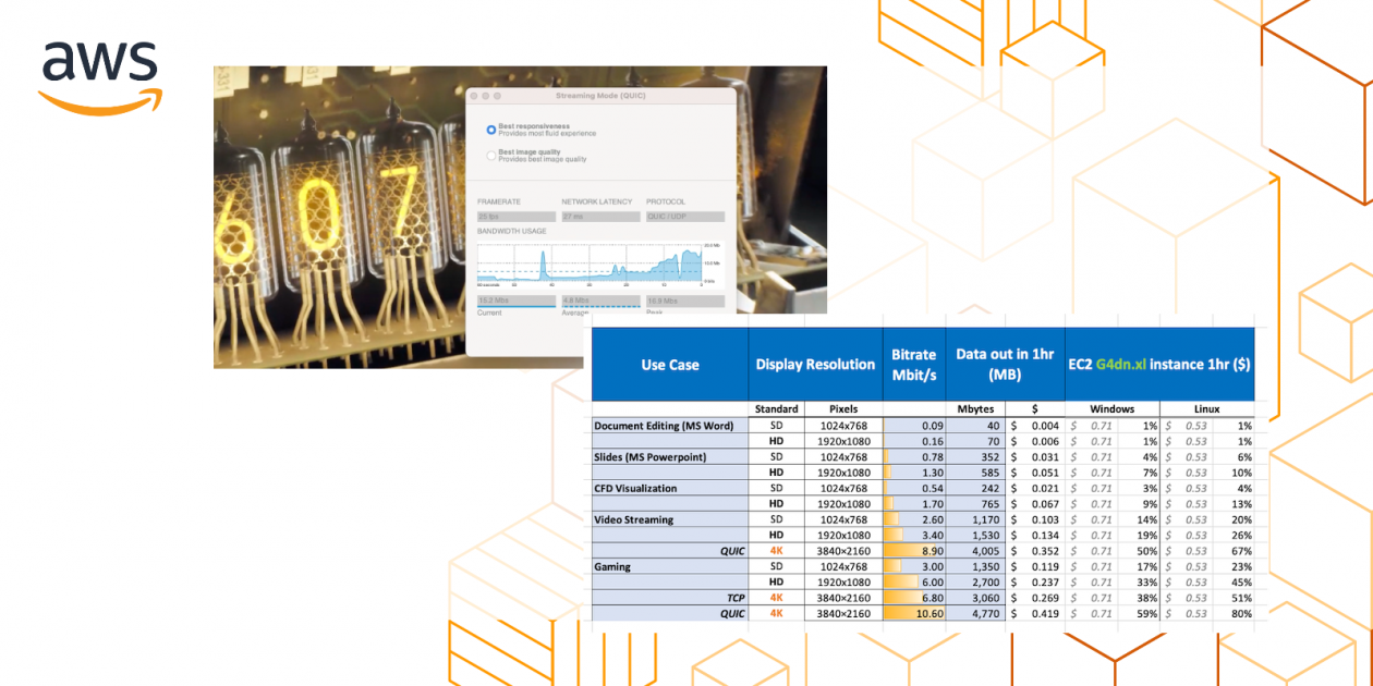 Putting bitrates into perspective | AWS HPC Blog