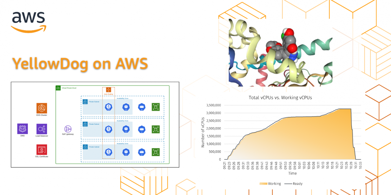 Running a 3.2M vCPU HPC Workload on AWS with YellowDog | AWS HPC Blog