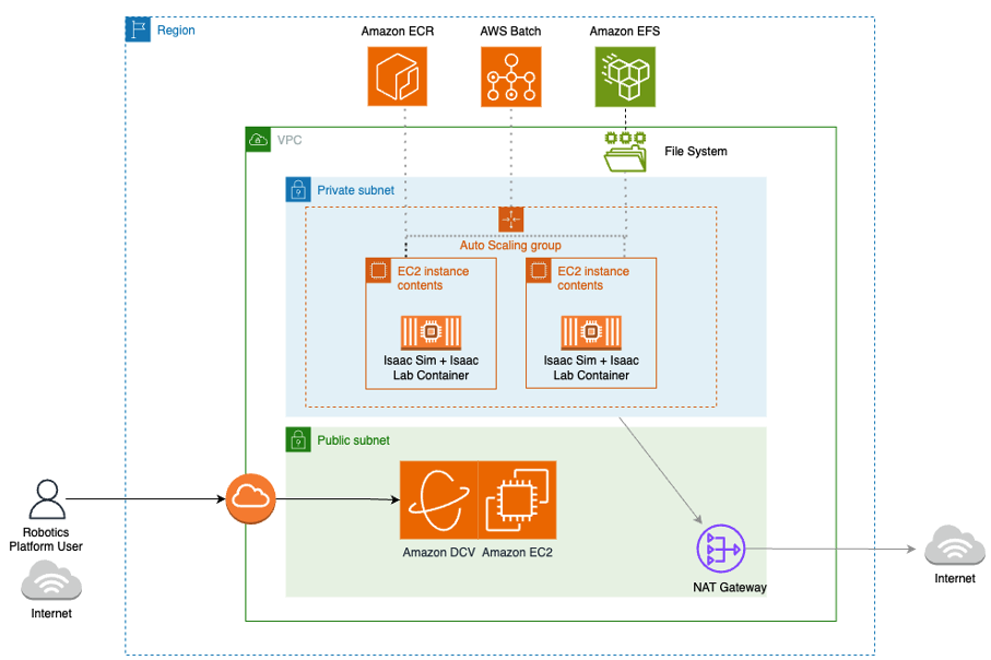 Scale Reinforcement Learning with AWS Batch Multi-Node Parallel Jobs | AWS HPC Blog