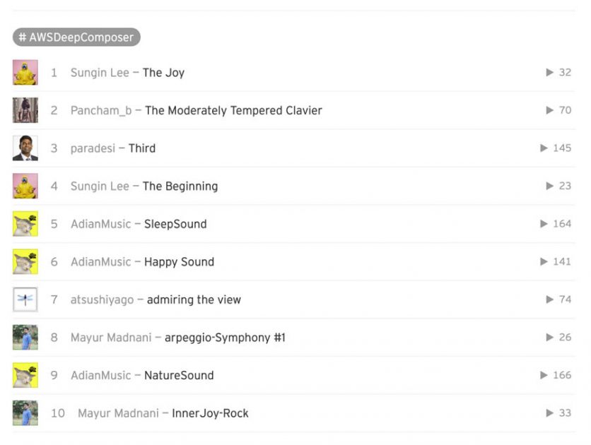 Announcing the winner of the AWS DeepComposer Chartbusters The Sounds of Science challenge ...