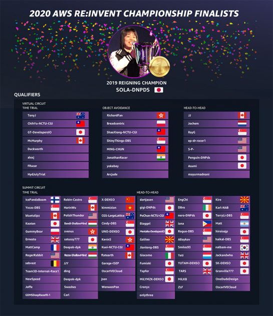 Join the Final Lap of the 2020 DeepRacer League at AWS re:Invent 2020 ...