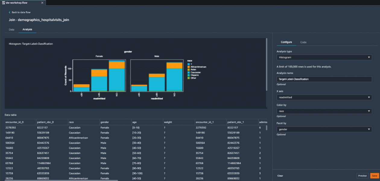 Accelerate data preparation using Amazon SageMaker Data Wrangler for diabetic patient ...