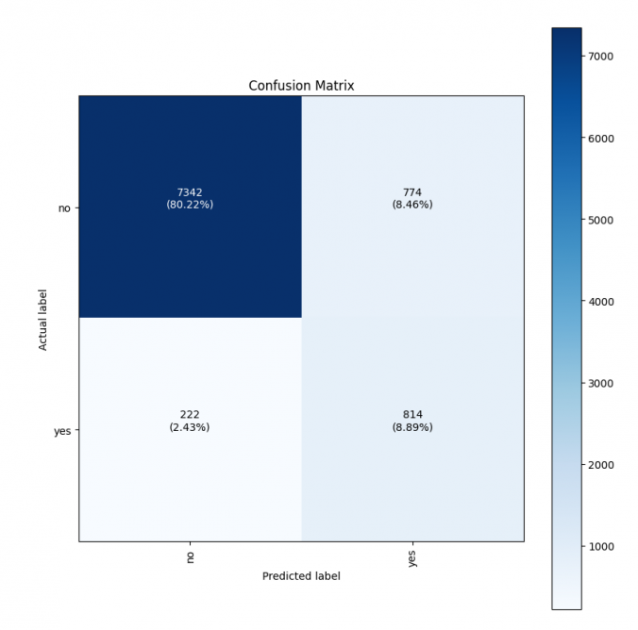 Automatically generate model evaluation metrics using SageMaker Autopilot Model Quality Reports ...