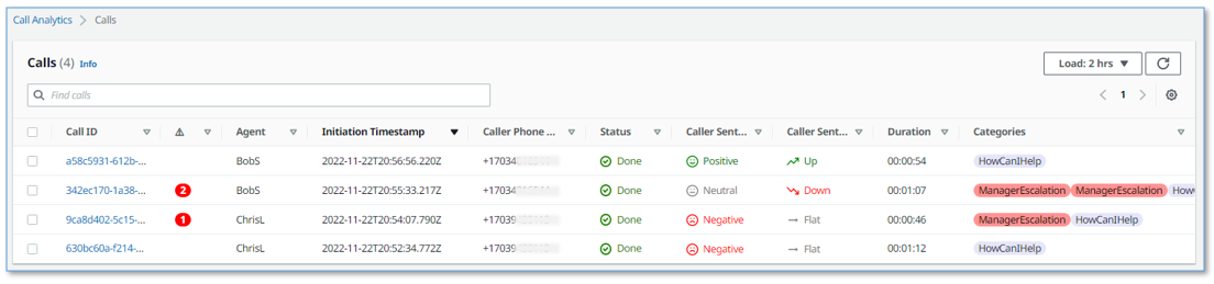 Live call analytics and agent assist for your contact center with ...