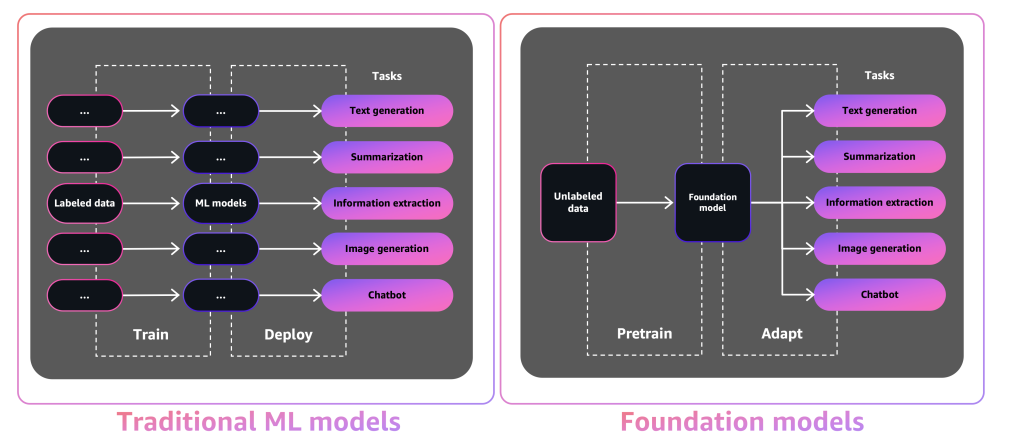 *Post Types | AWS Machine Learning Blog