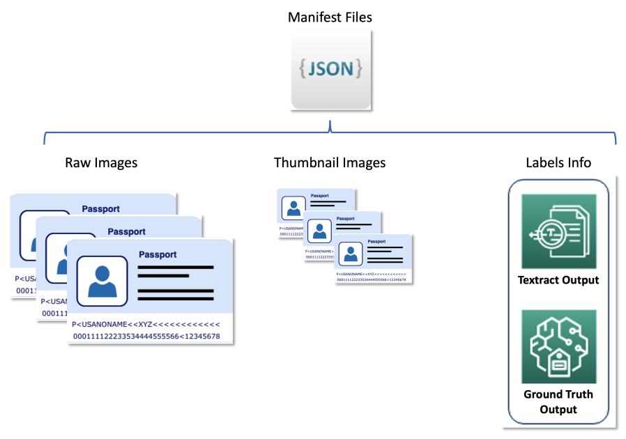 How United Airlines built a cost-efficient Optical Character ...