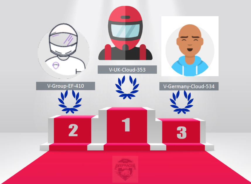 Vodafone advances its machine learning skills with AWS DeepRacer and ...