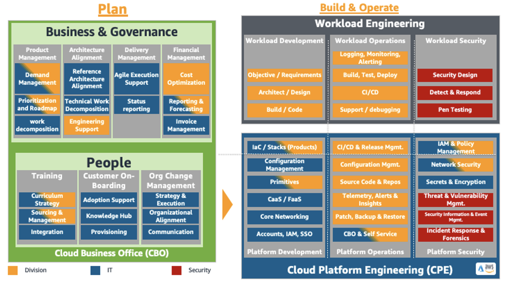 Achieve operational excellence with well-architected generative AI ...