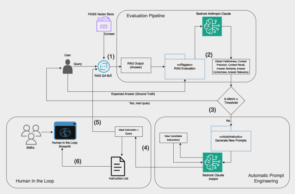 How Tealium built a chatbot evaluation platform with Ragas and Auto ...