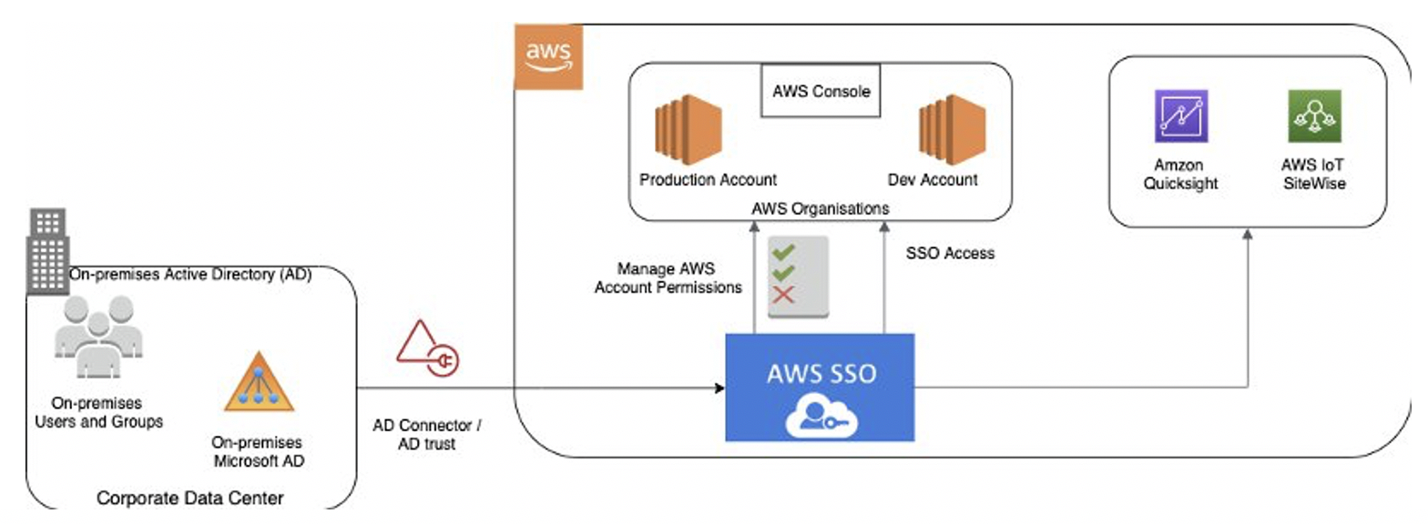 How Genie (a Terex brand) improved paint quality using AWS IoT SiteWise ...
