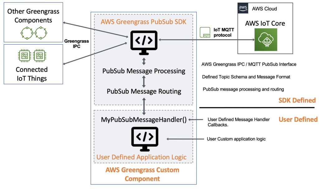 How To Develop Distributed IoT Applications Using The AWS IoT How To Develop Distributed IoT Applications Using The AWS IoT