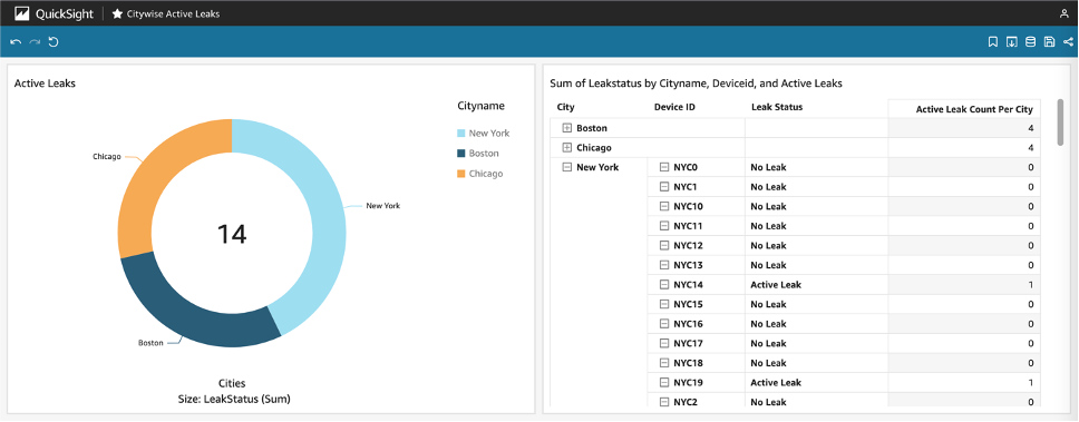 Detect water leaks in near real time using AWS IoT | The Internet of ...