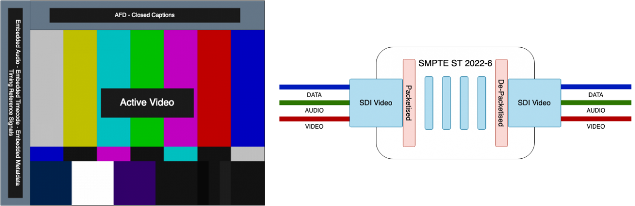 Part 1: Background and key benefits of SMPTE ST 2022-6 on AWS Elemental ...