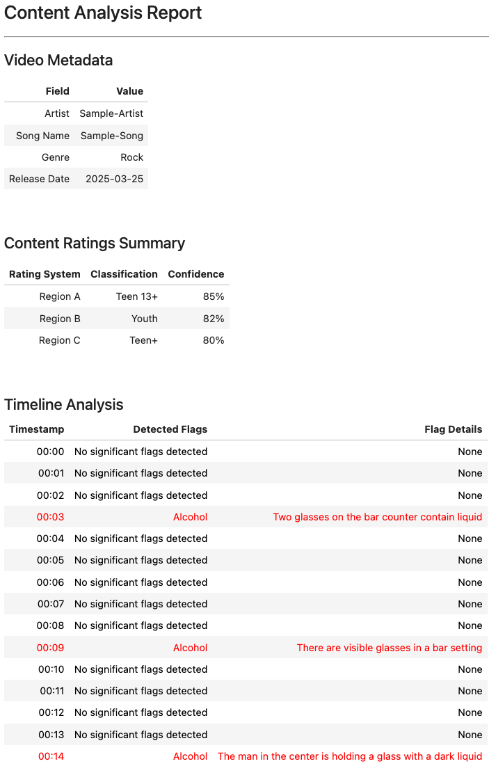 Streamlining content compliance: Automating media analysis with Amazon ...