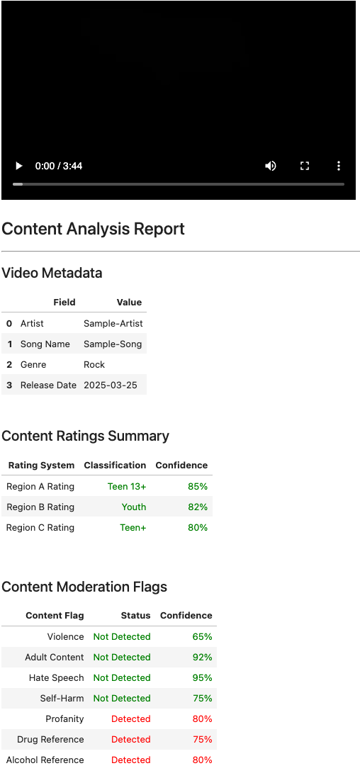 Streamlining content compliance: Automating media analysis with Amazon ...