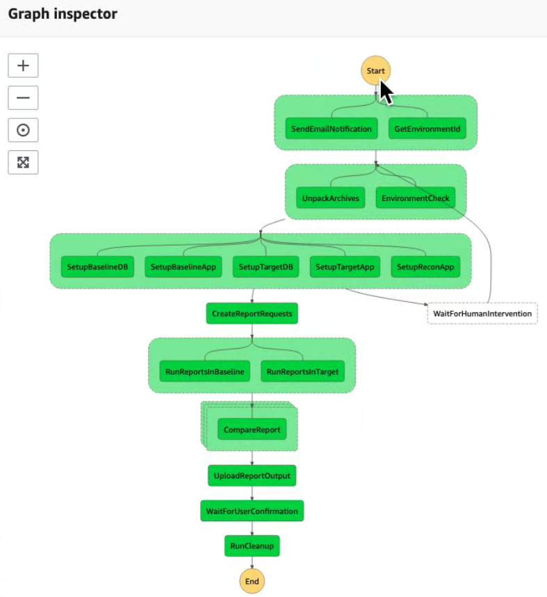 Field Notes: Orchestrating and Monitoring Complex, Long-running ...