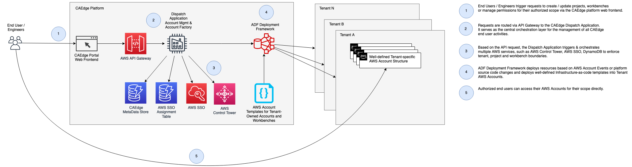Developing a Platform for Software-defined Vehicles with Continental ...