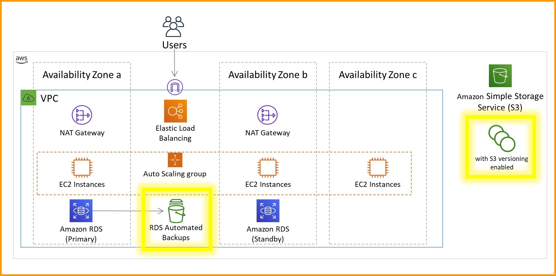 What Is Resilient Architecture Aws - Design Talk