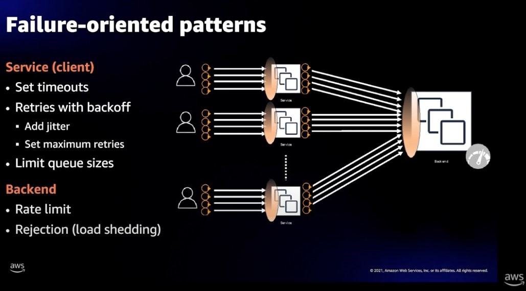 What Is Resilient Architecture Aws - Design Talk