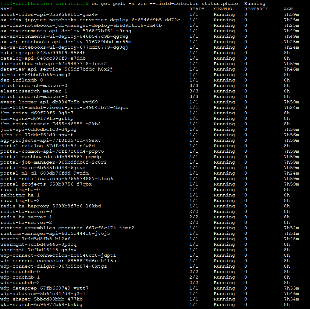 Deploying IBM Cloud Pak for Data on Red Hat OpenShift Service on AWS ...