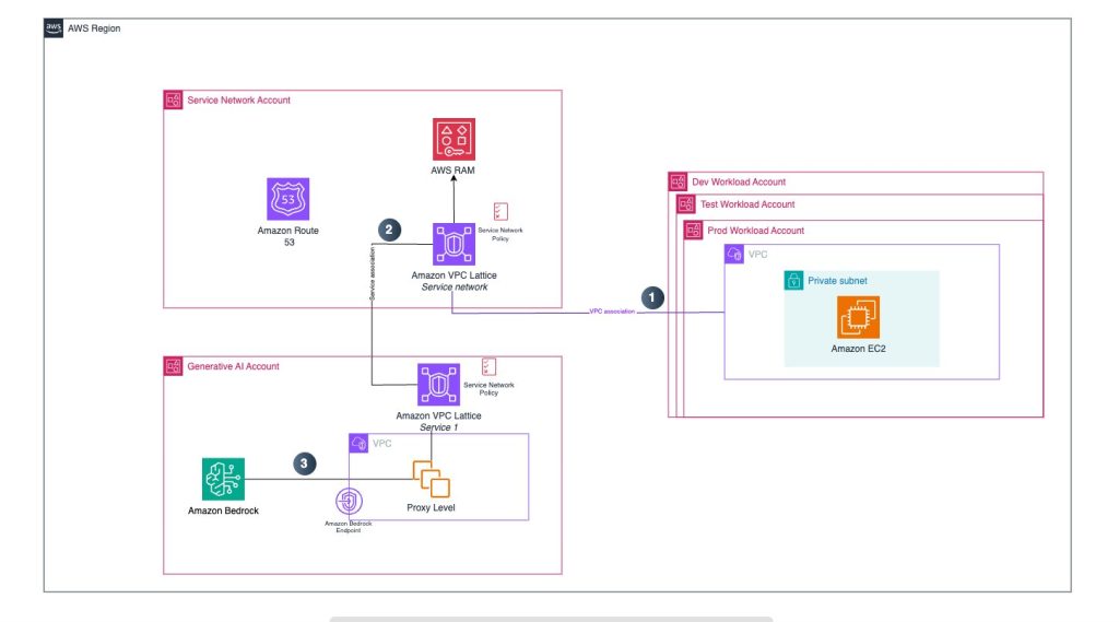 Amazon Route 53 | AWS Architecture Blog