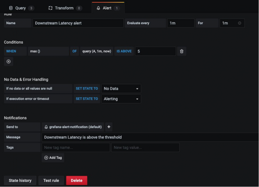 Monitoring your service mesh container environment using Amazon Managed ...