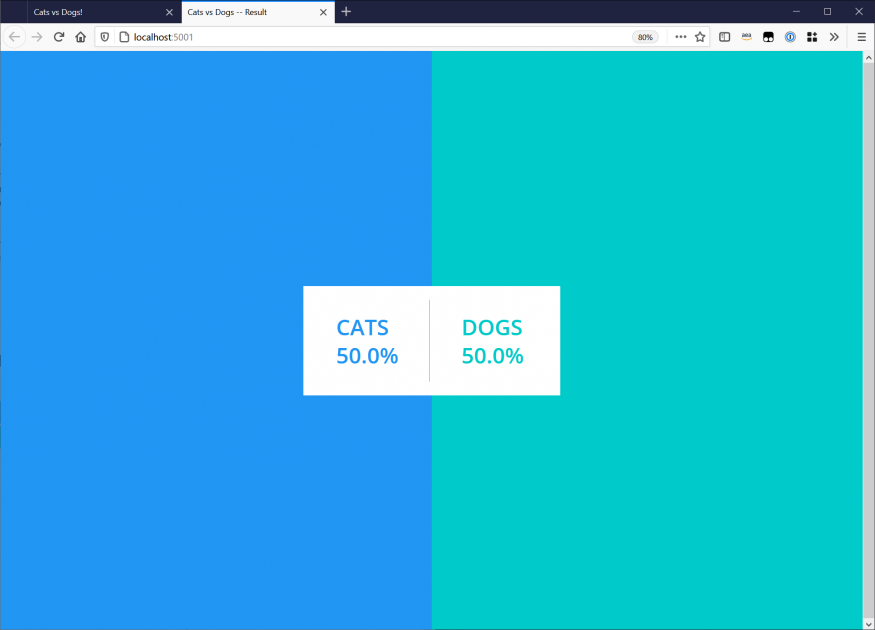 Migrating From Docker Swarm To Amazon Ecs With Docker Compose Containers 