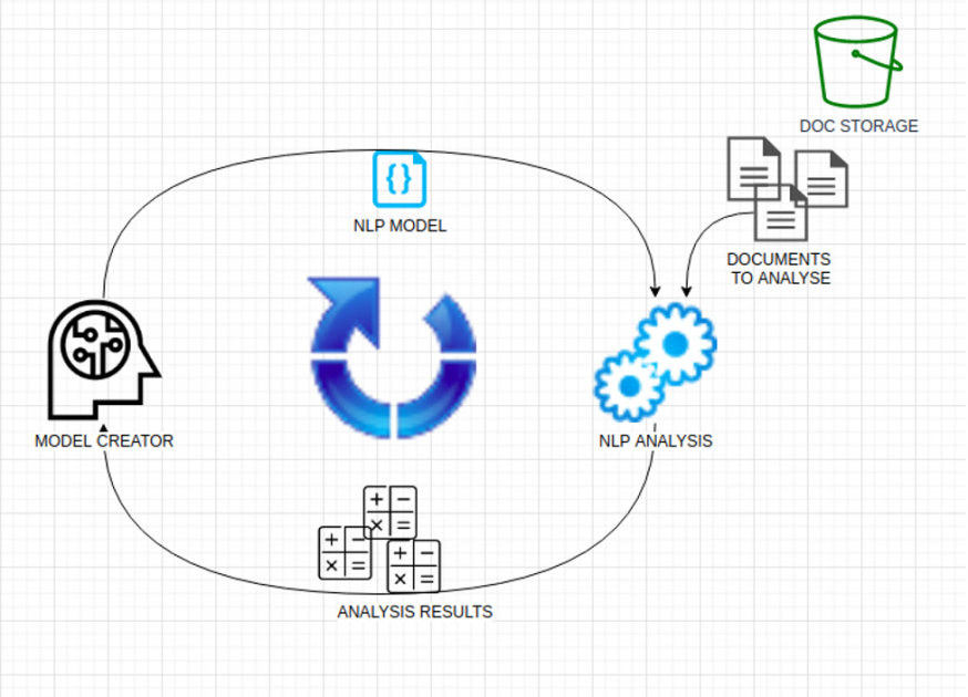 Fast NLP model development with containers on AWS Fargate | Containers