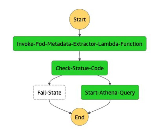Getting visibility into your Amazon EKS Cross-AZ pod to pod network ...